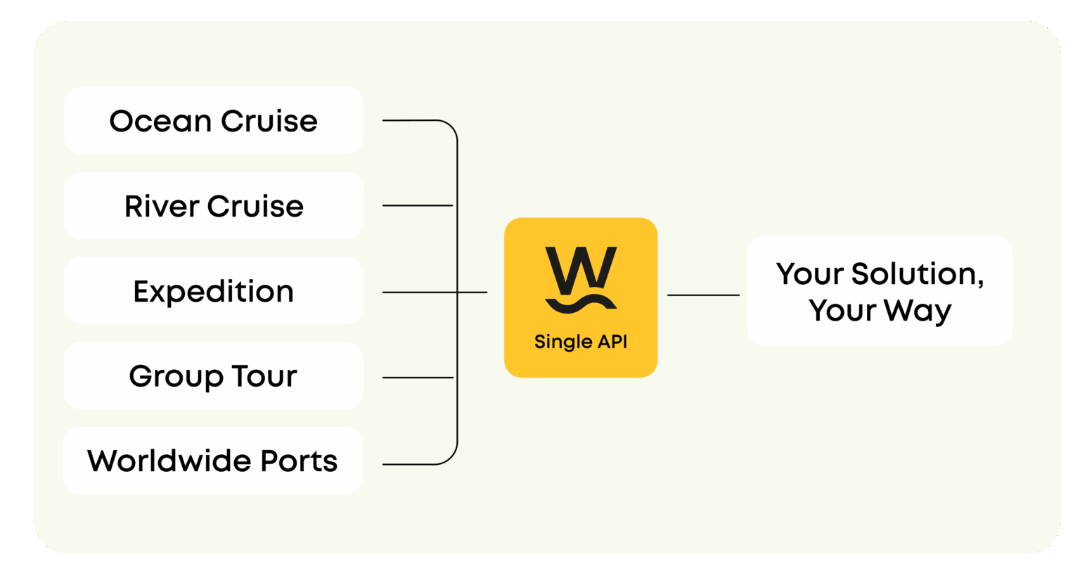 Widgety API – Widgety